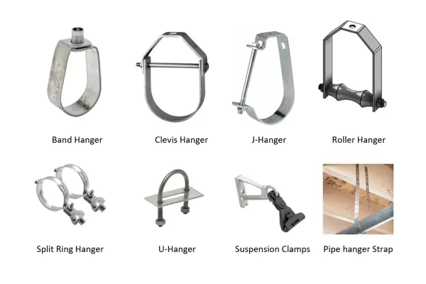 Pipe Support & Accessories - Safety Source Ltd